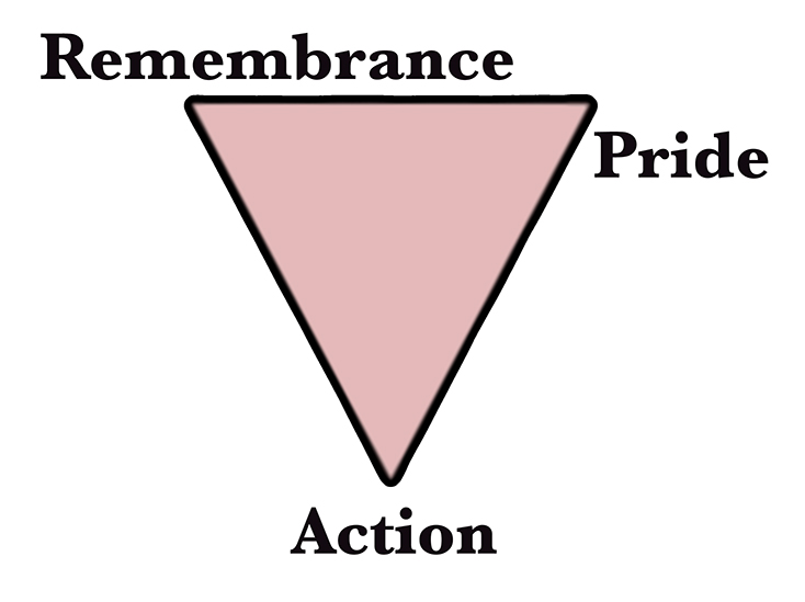 The Queer Triangle — Storm Faerywolf: Author • Teacher • Warlock