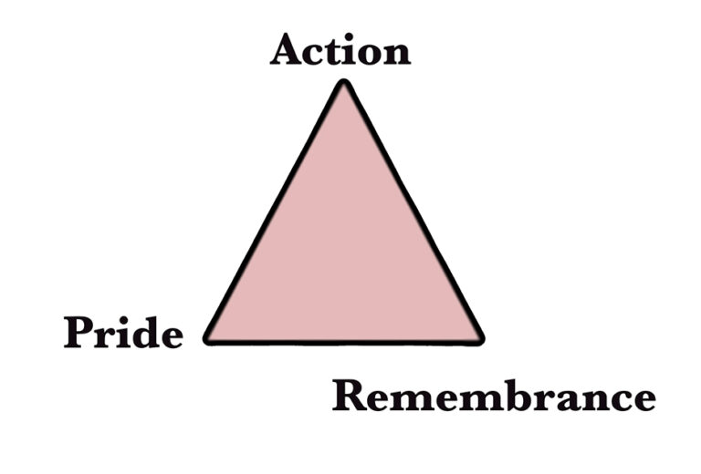 The Queer Triangle — Storm Faerywolf: Author • Teacher • Warlock
